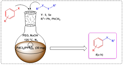 Development and Evaluation of PdCl2(PPh3)2 Nanocatalyst for Efficient ...