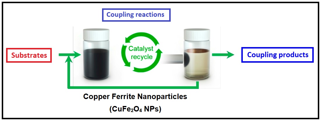 Recent developments in coupling reactions catalyzed by copper ferrite ...